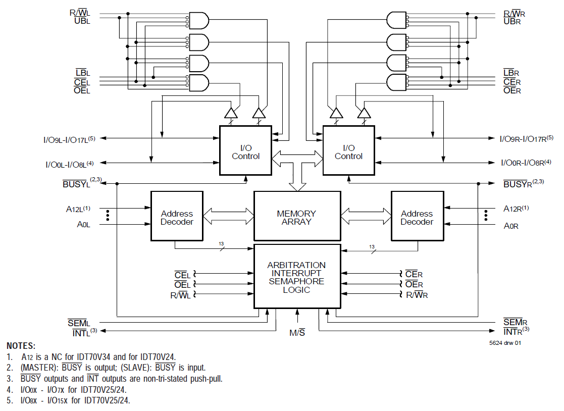 70V24 - 4K x 16 3.3V Dual-Port RAM | Renesas 瑞萨电子